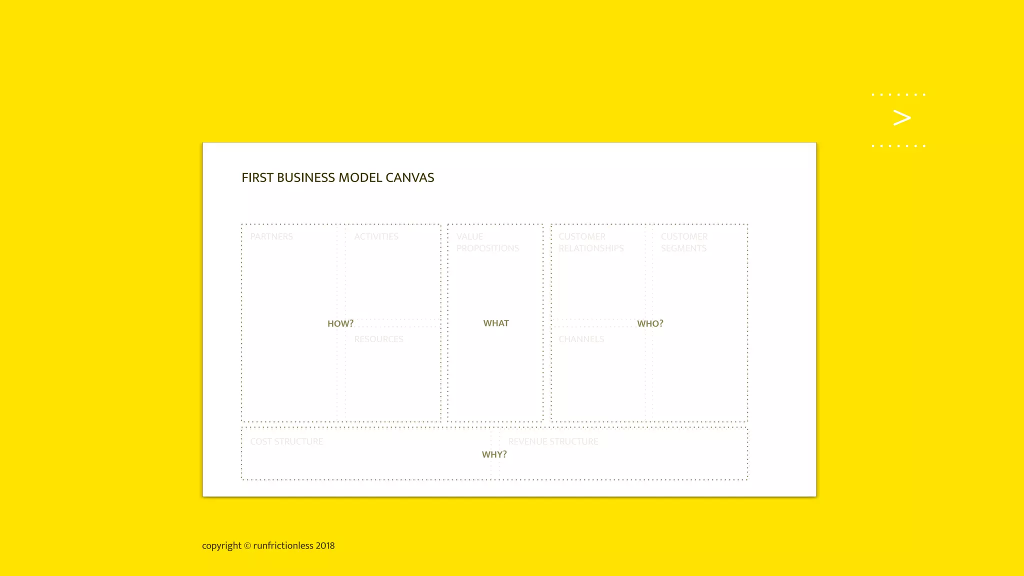 Business Model Canvas mash-up with the 4Qs Framework. Mash-up by Allen Pattiselanno. | PDF
