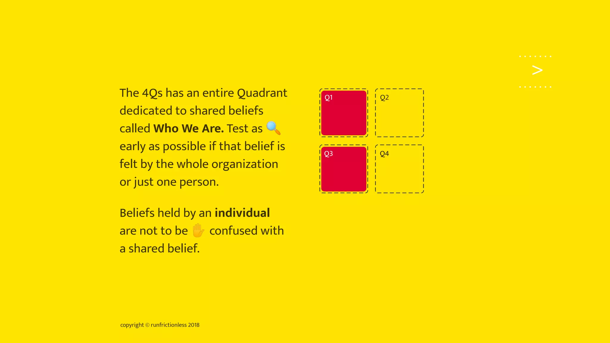 Business Model Canvas mash-up with the 4Qs Framework. Mash-up by Allen Pattiselanno. | PDF