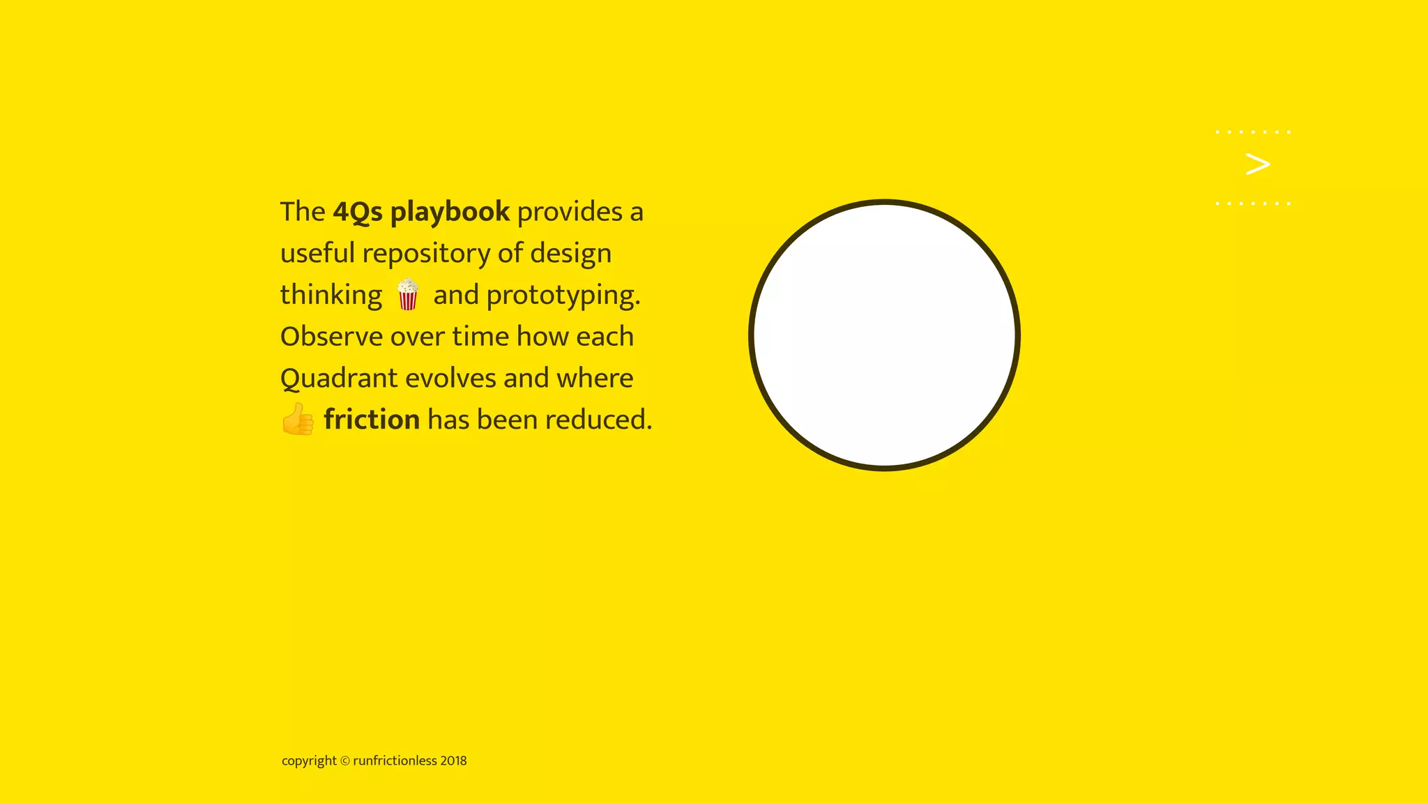 Business Model Canvas mash-up with the 4Qs Framework. Mash-up by Allen ...