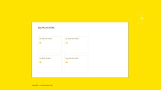 Business Model Canvas mash-up with the 4Qs Framework. Mash-up by Allen Pattiselanno. | PPT