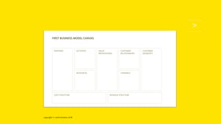 Business Model Canvas mash-up with the 4Qs Framework. Mash-up by Allen ...