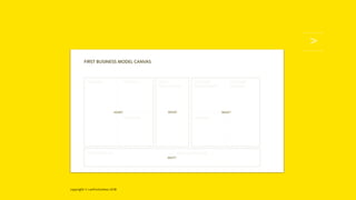 Business Model Canvas mash-up with the 4Qs Framework. Mash-up by Allen ...
