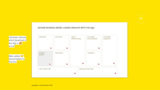 Business Model Canvas mash-up with the 4Qs Framework. Mash-up by Allen Pattiselanno. | PPT