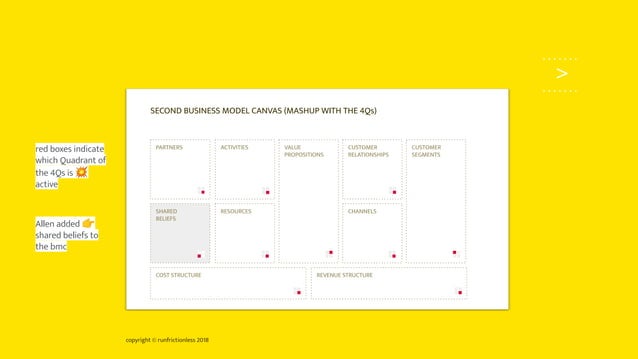 Business Model Canvas mash-up with the 4Qs Framework. Mash-up by Allen Pattiselanno. | PPT