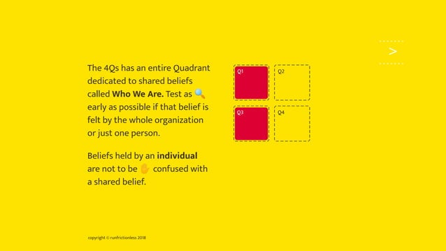 Business Model Canvas mash-up with the 4Qs Framework. Mash-up by Allen ...