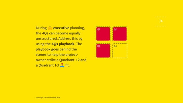 Business Model Canvas mash-up with the 4Qs Framework. Mash-up by Allen Pattiselanno. | PPT