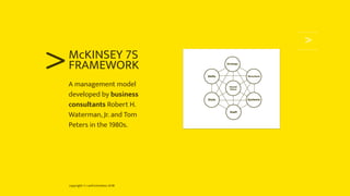 Business Model Canvas mash-up with the 4Qs Framework. Mash-up by Allen ...