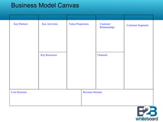 Business model template - overview | PPT