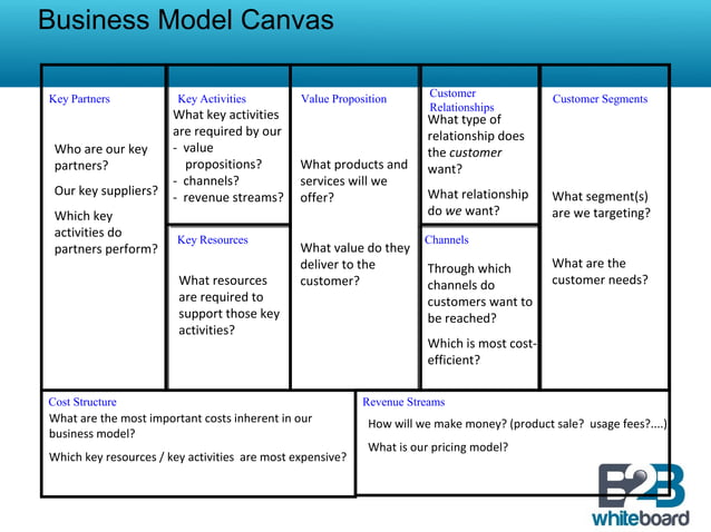 Business model template - overview | PPT
