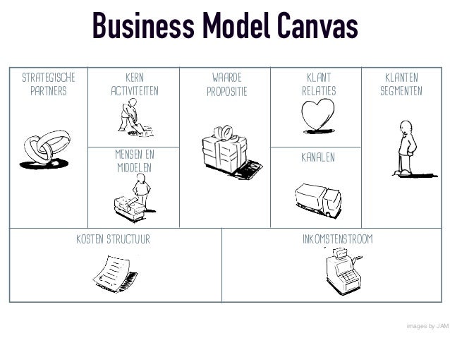 Business Model Canvas Nederlands - Reizen & Ondernemen