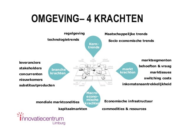 Business model canvas - unizo communicatie