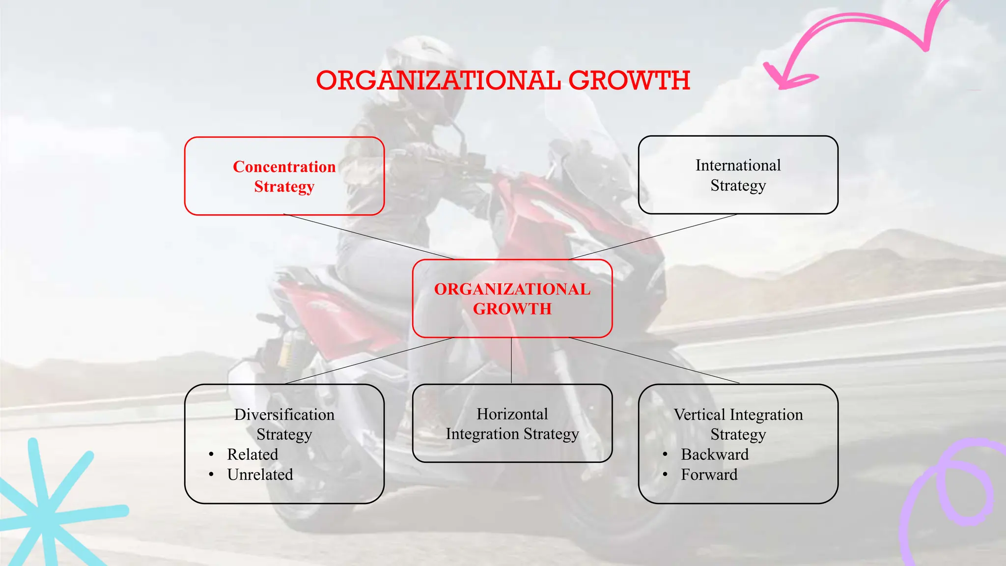 Business Model Canvas-Valencia Livia-0892201005.pptx