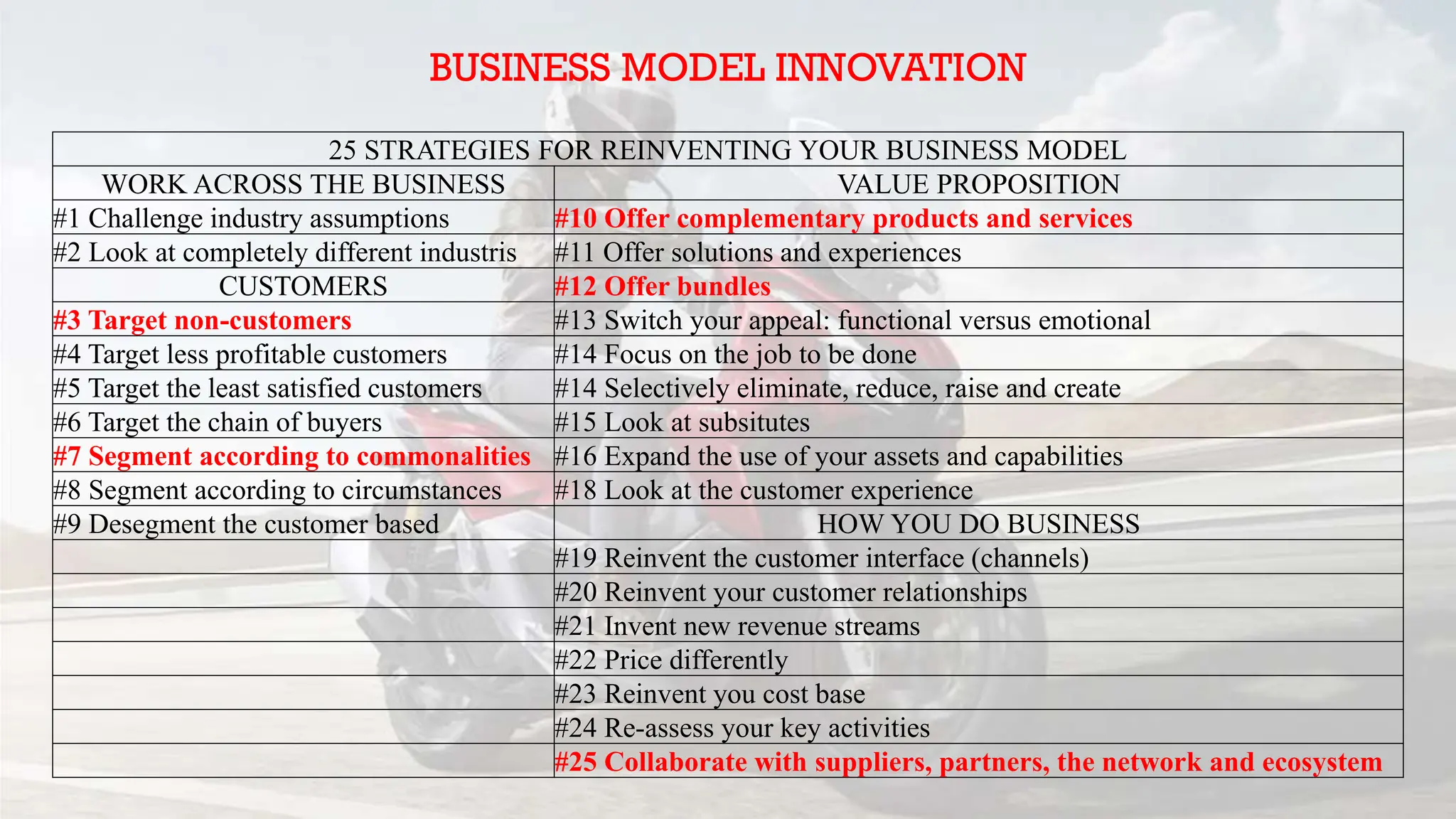 Business Model Canvas-Valencia Livia-0892201005.pptx