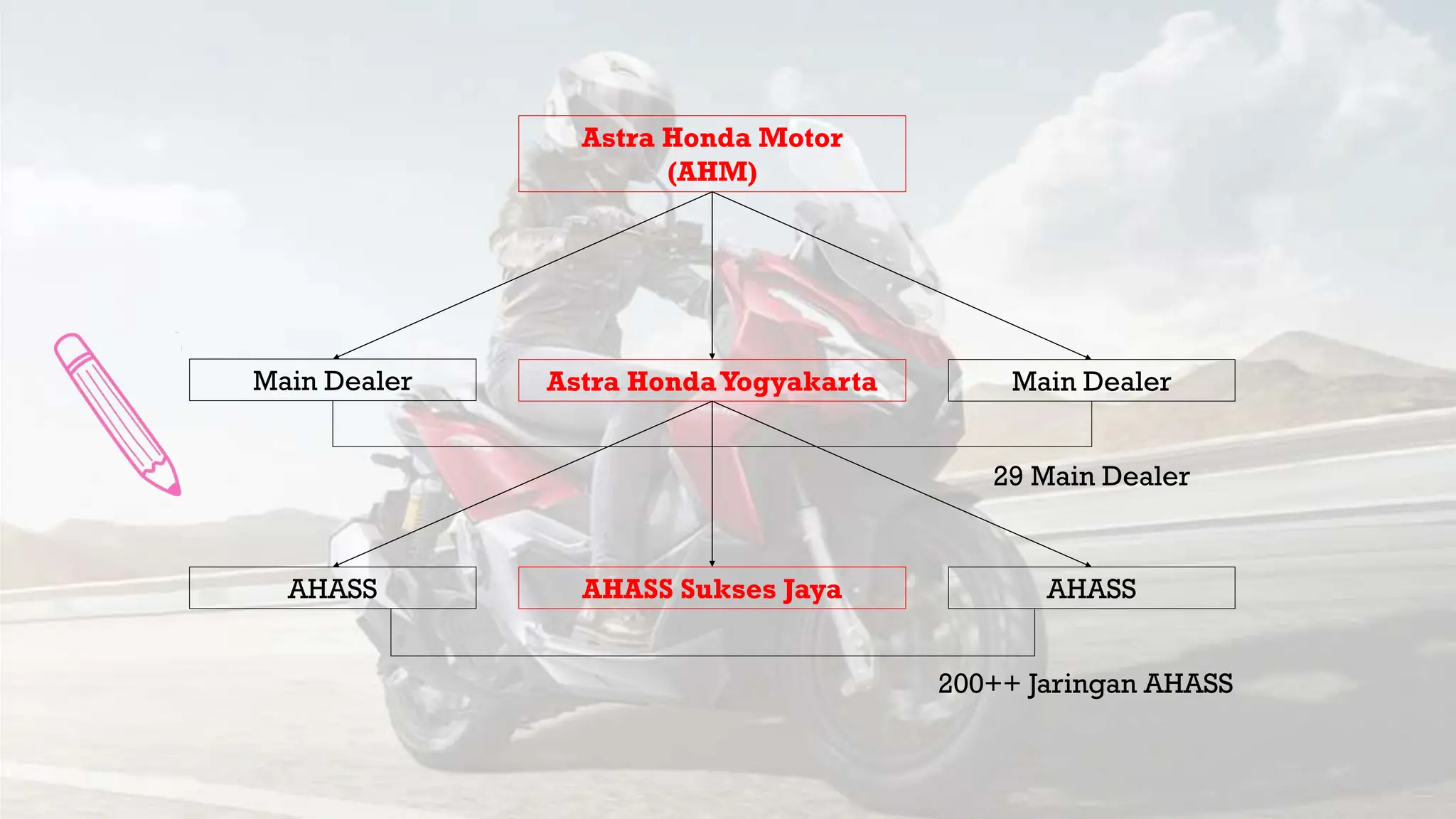 Business Model Canvas-Valencia Livia-0892201005.pptx