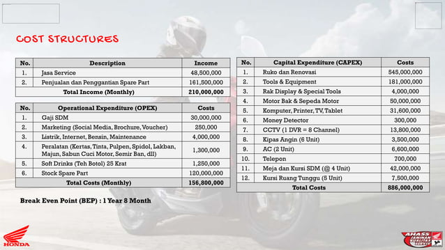 Business Model Canvas-Valencia Livia-0892201005.pptx