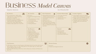 Business Model Canvas-Valencia Livia-0892201005.pptx