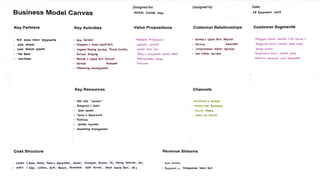 Business Model Canvas-Valencia Livia-0892201005.pptx