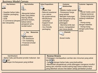Business model canvas | PPTX