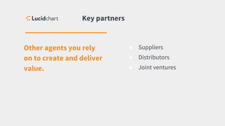 Business Model Canvas: a step-by-step guide | PDF