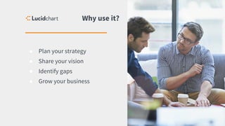 Business Model Canvas: a step-by-step guide | PDF