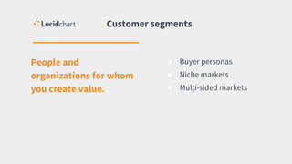 Business Model Canvas: a step-by-step guide | PDF