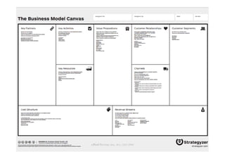 Business model canvas 161220 smart biz | PDF