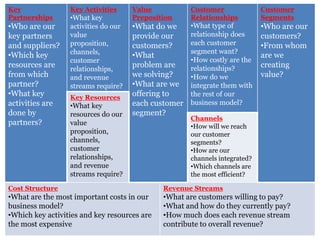 Business Model Canvas for successful business | PPTX | Business ...