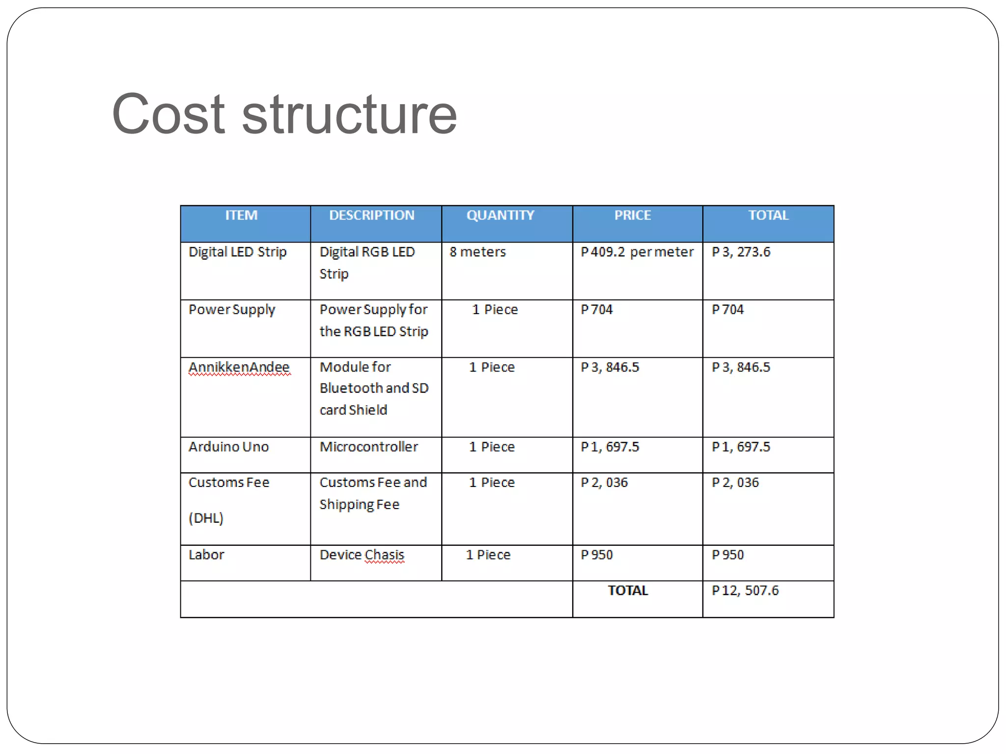 Business model canvas2 tuting | PPTX