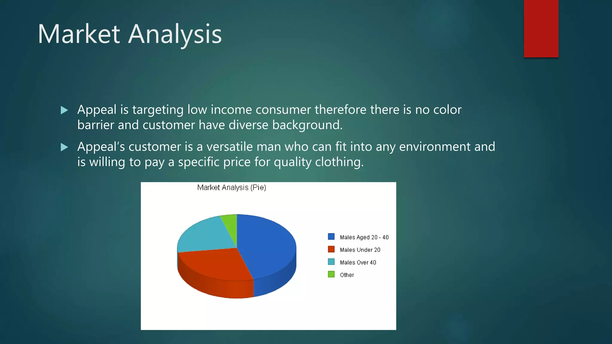 Business model canvas appeal business model startup | PPT