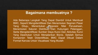 Business Model Canvas (BMC).pptx