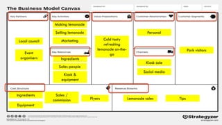 Business Model Canvas (BMC)- A new venture concept | PDF