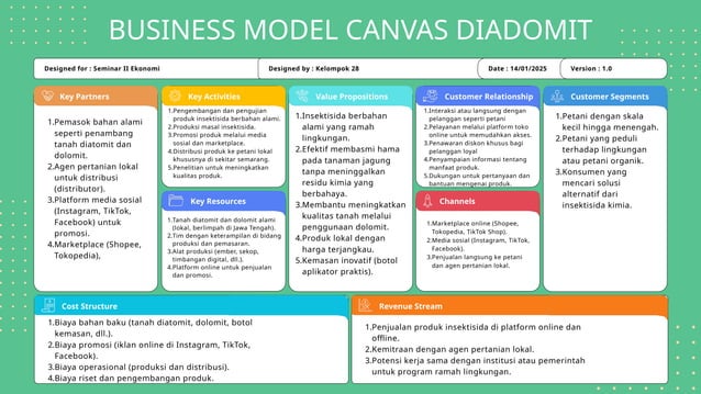 Contoh Business Model Canvas 1(BMC).pptx