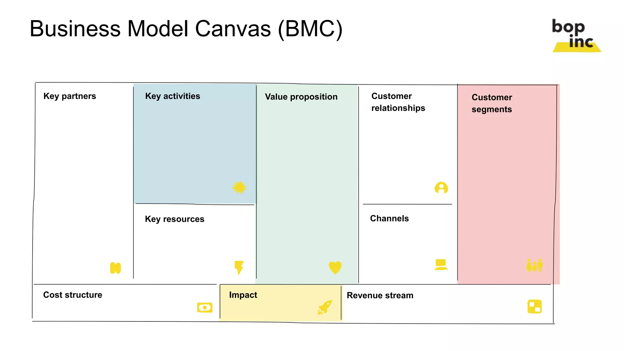 Business Model Canvas (BMC) - Godfrey.pptx