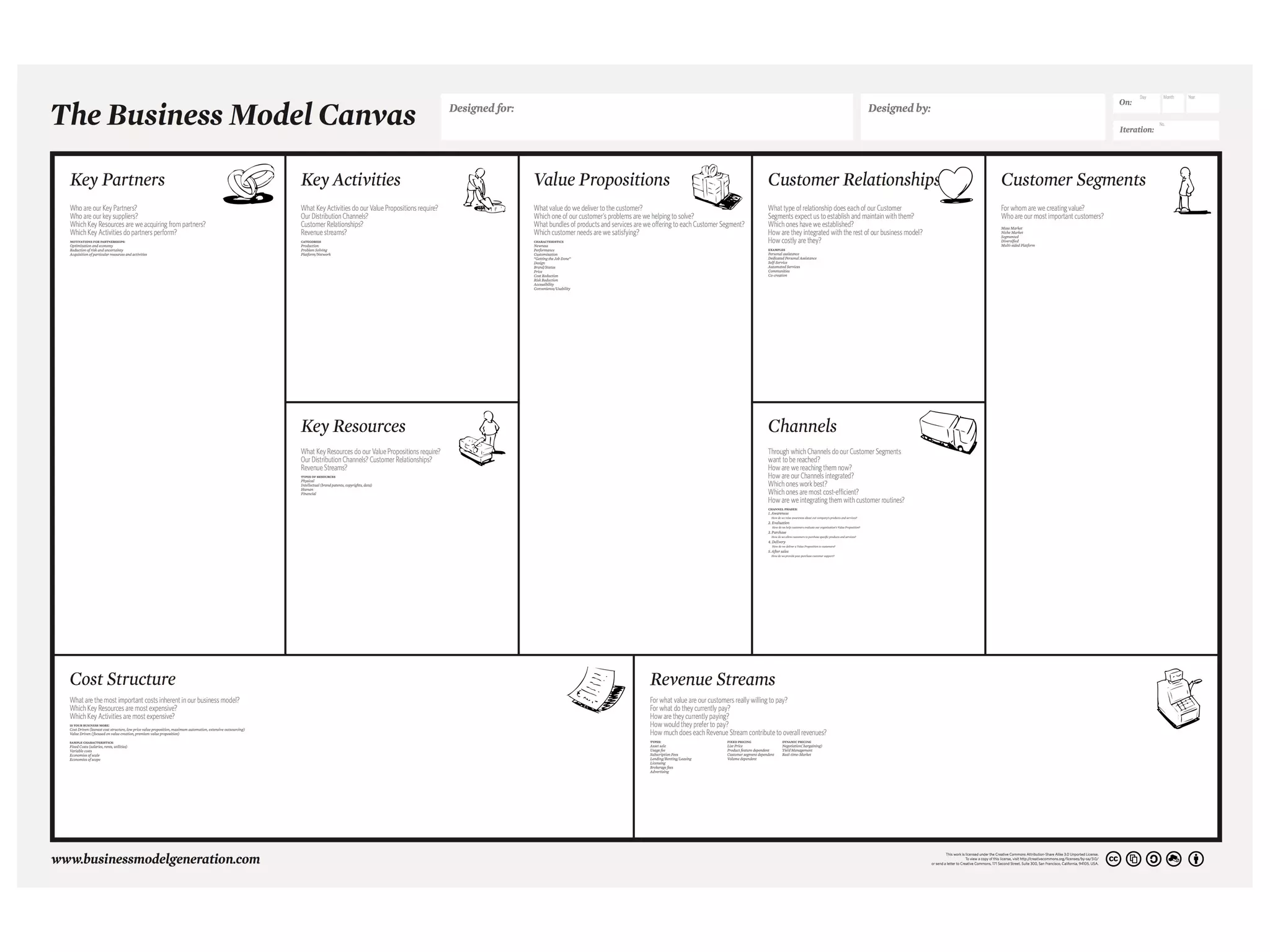 Business model canvas building blocks complete | PPT