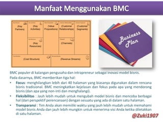 Business model canvas by marzuki (seri presentasi) | PDF