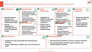 Business_Model_Canvas_ Power point presenation | PPTX