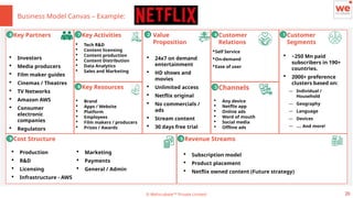 Business_Model_Canvas_ Power point presenation | PPTX
