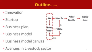 Business Model Canvas for the sucess of Startups | PPTX