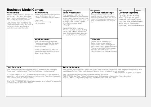 Business model canvas gtu (bmc gtu) | DOC | Business | Business and Finance
