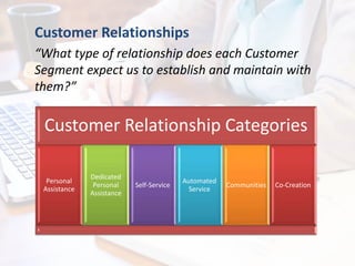 Business model canvas - IDCourserians Meetup | PPT