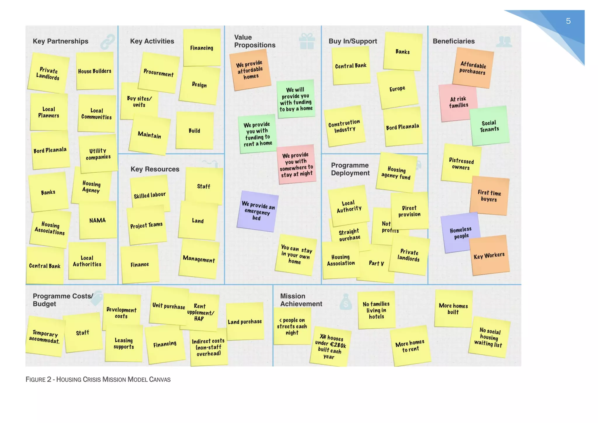 Business model canvas in public and not for profit organisations | PDF