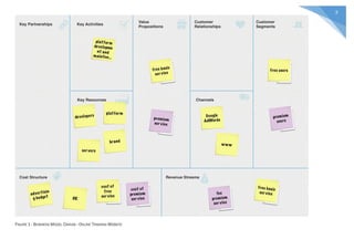 Business model canvas in public and not for profit organisations | PDF
