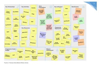 Business model canvas in public and not for profit organisations | PDF