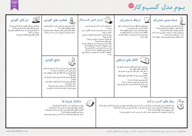 بوم مدل کسب و کار همراه با توضیحات و آموزش، نسخه جدید و بومی شده توس
