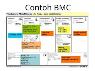 Business Model Canvas Lengkap ------------------------------.ppt