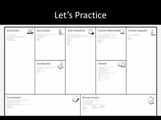 Lean Launch Ventures Presentation on the Business Model Canvas | PPT