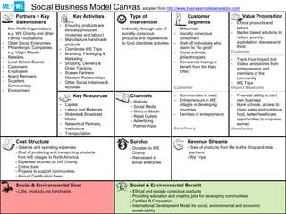 Social Business Model Canvas for ME to WE | PPTX
