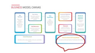 Business Model Canvas of Alibaba. | PPTX | Sales | Business