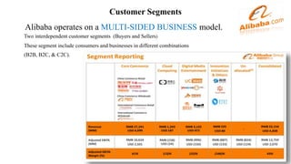 Business Model Canvas of Alibaba. | PPTX | Sales | Business