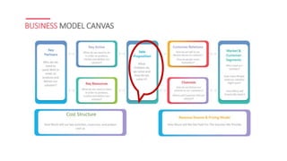 Business Model Canvas of Alibaba. | PPTX
